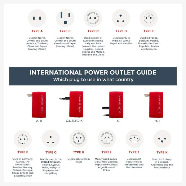 Global Plug Guide – TUFLighting